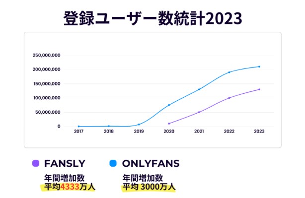 Fanslyとは？Fansly動画のダウンロード方法3選おすすめ！安全性や日本語設定などのQ&Aも！